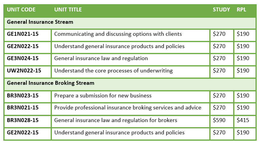 ANZIIF New Zealand Compliance for Advisers - General Insurance Broking